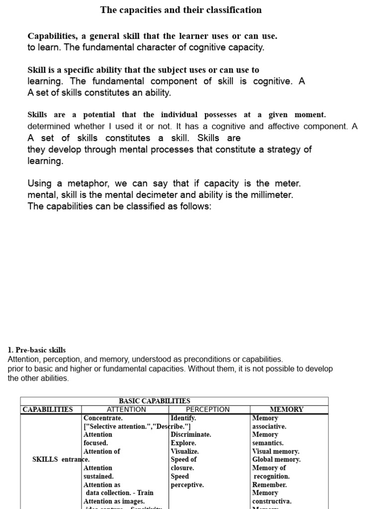 Classification of Learning Capacities | PDF | Thought | Attention