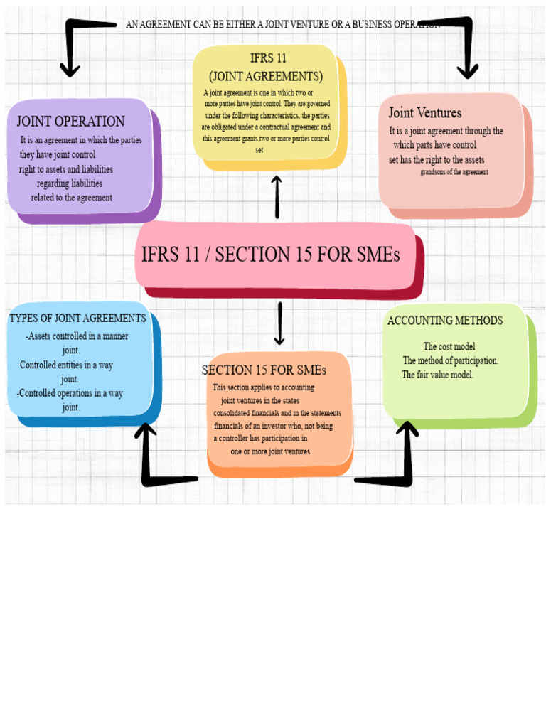 Multicolor Hand-drawn Doodle Concept Map | PDF | International ...