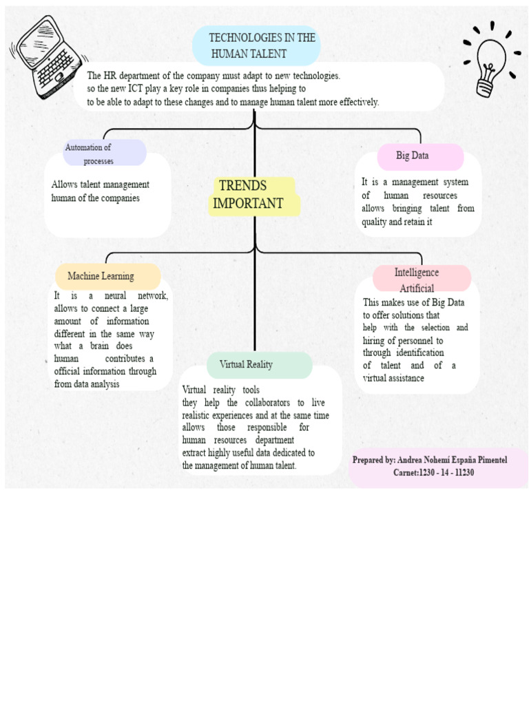 Conceptual Map HUMAN TALENT TECHNOLOGIES - Spain Andrea | PDF ...