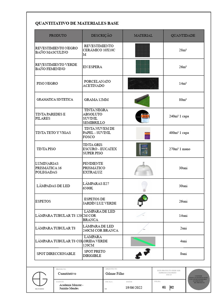Cuantitativo de Materiales para Proyecto | PDF