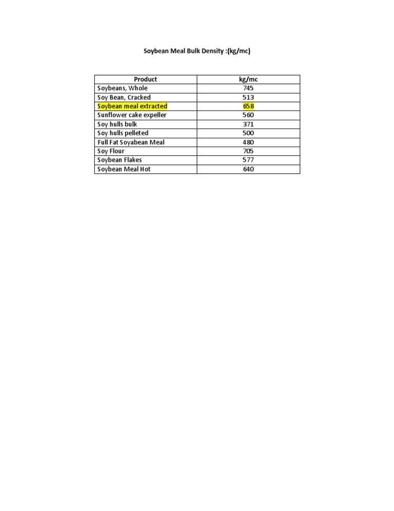 Soybean Meal Bulk Density Overview | PDF