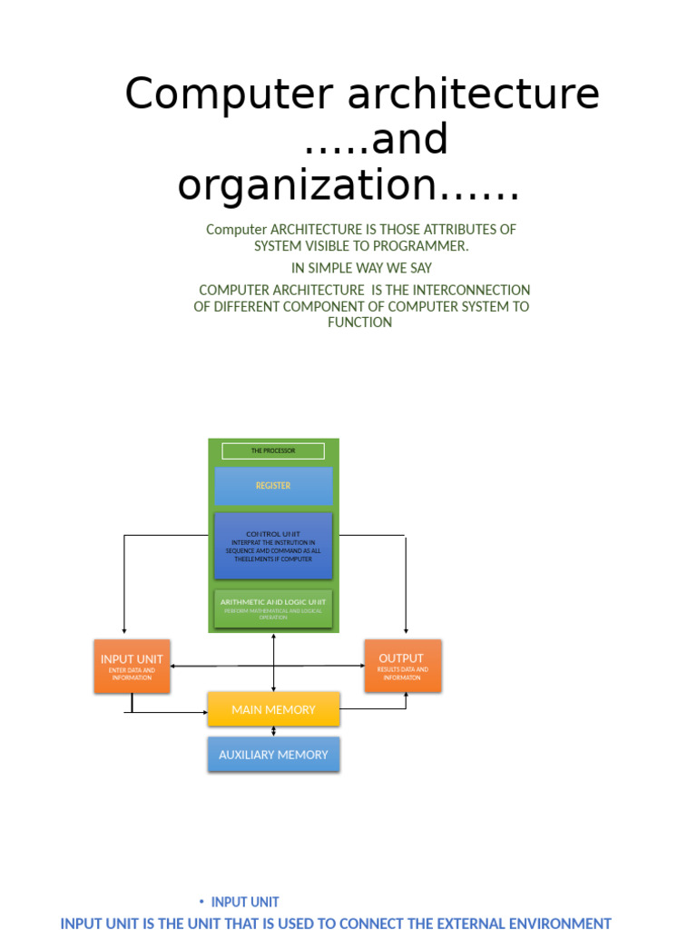 Understanding Computer Architecture | PDF