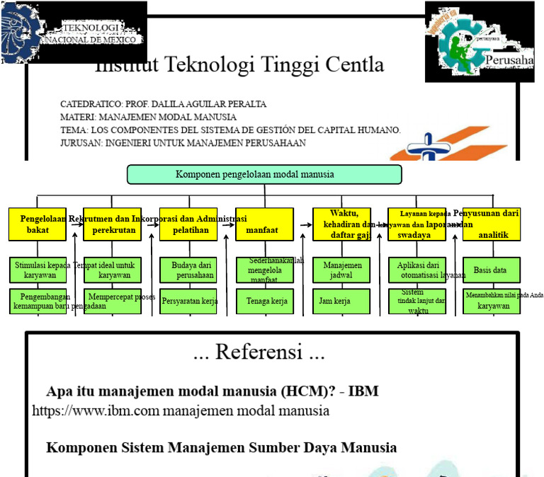 Komponen Sistem Manajemen Modal Manusia | PDF