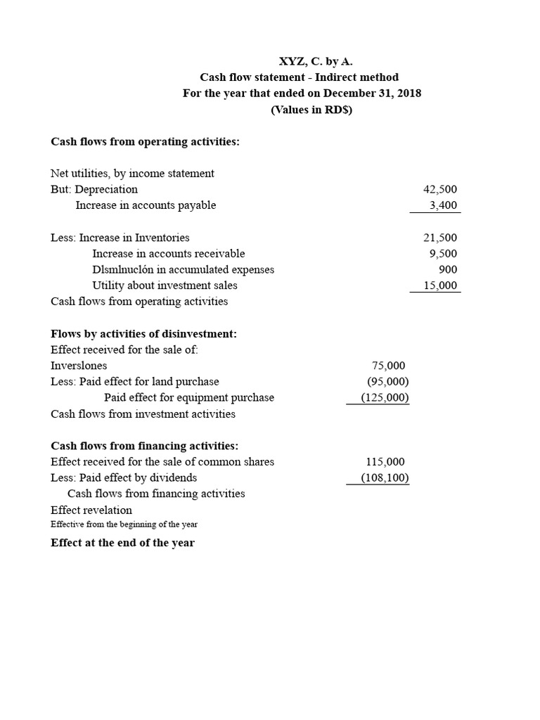 Cash flow statement - indirect method - Resolved Unit 5 OK 4-7-20 ...