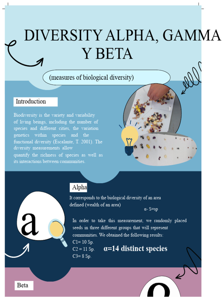 Measuring Alpha and Beta Biodiversity | PDF