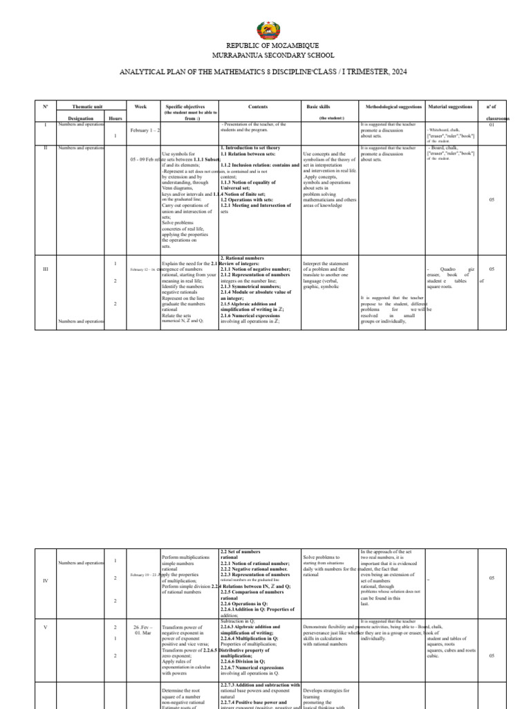 Mathematics Analytical Plan 8th Grade - 1st Term 2024 | PDF | Function (Mathematics) | Numbers