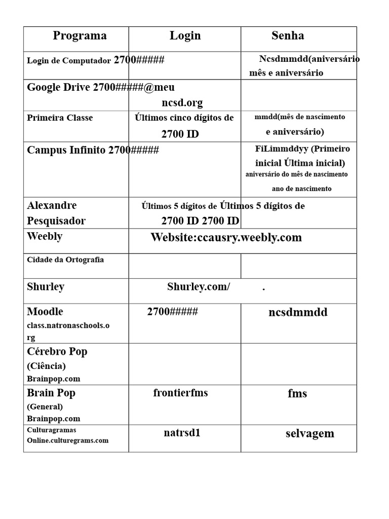 Login de Senha | PDF