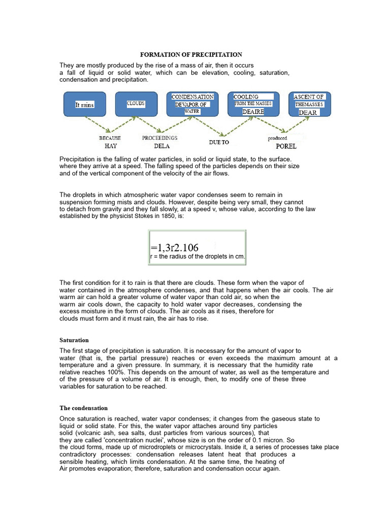 Formation of Precipitation and Types of Precipitation | PDF ...