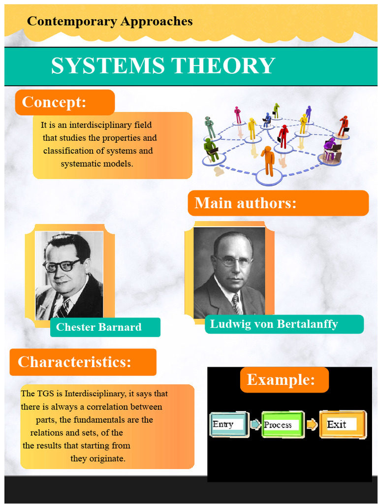 Systems Theory and Contingency Theory | PDF