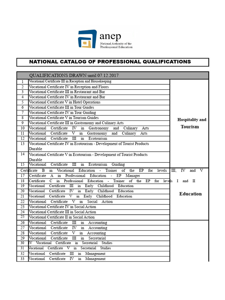 National Catalog of Vocational Qualifications | PDF | Tourism