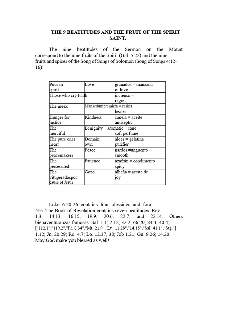 The 9 Beatitudes and The Fruit of The Holy Spirit (Restored) | PDF