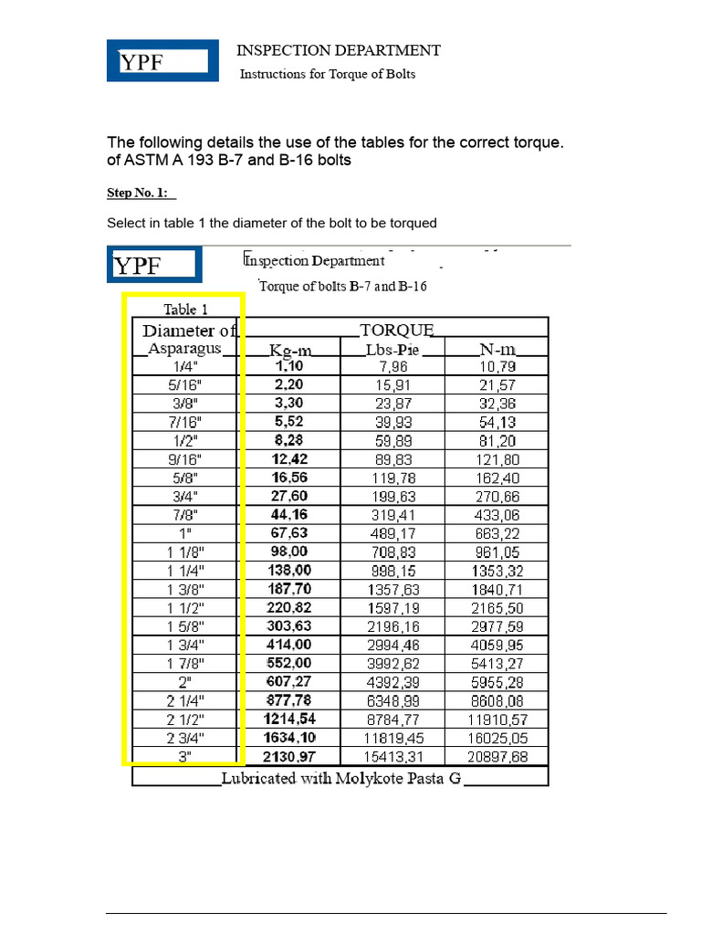 Instructions For Torque of Bolts | PDF