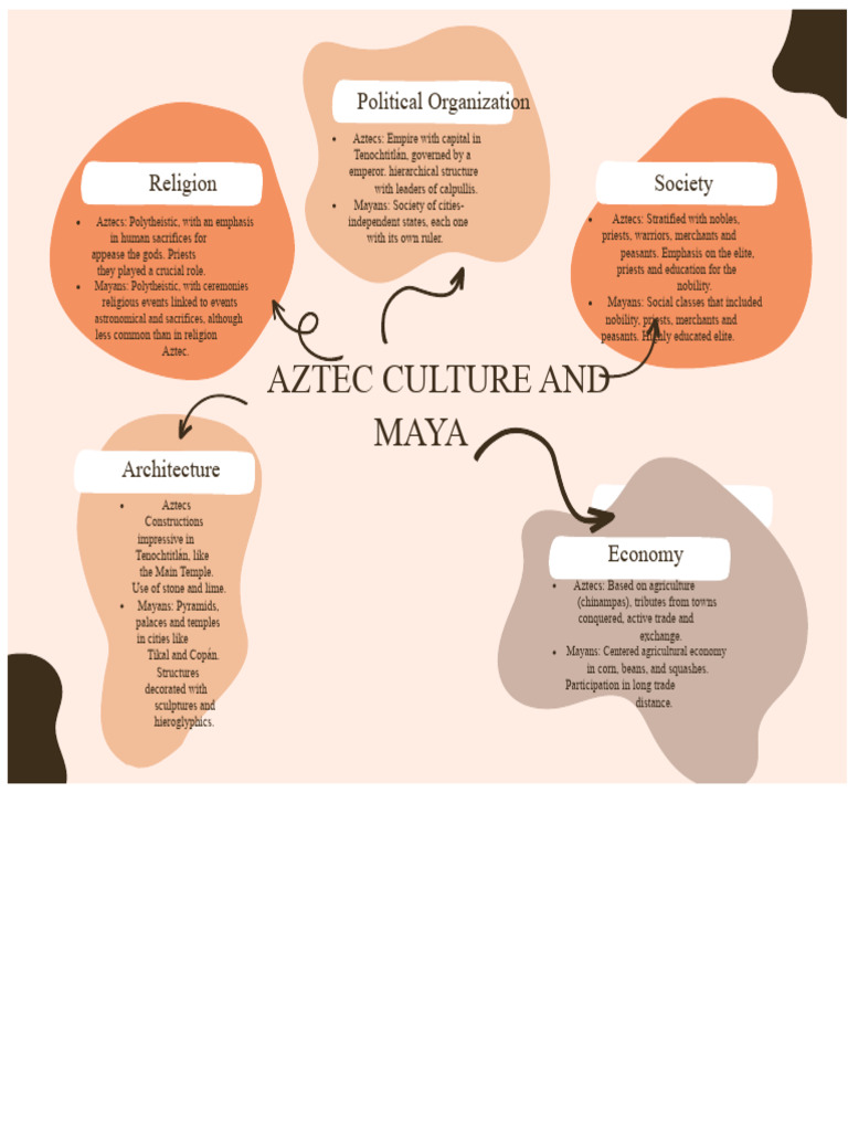 Aztec and Mayan Political Structures | PDF | Maya Civilization | Pre ...