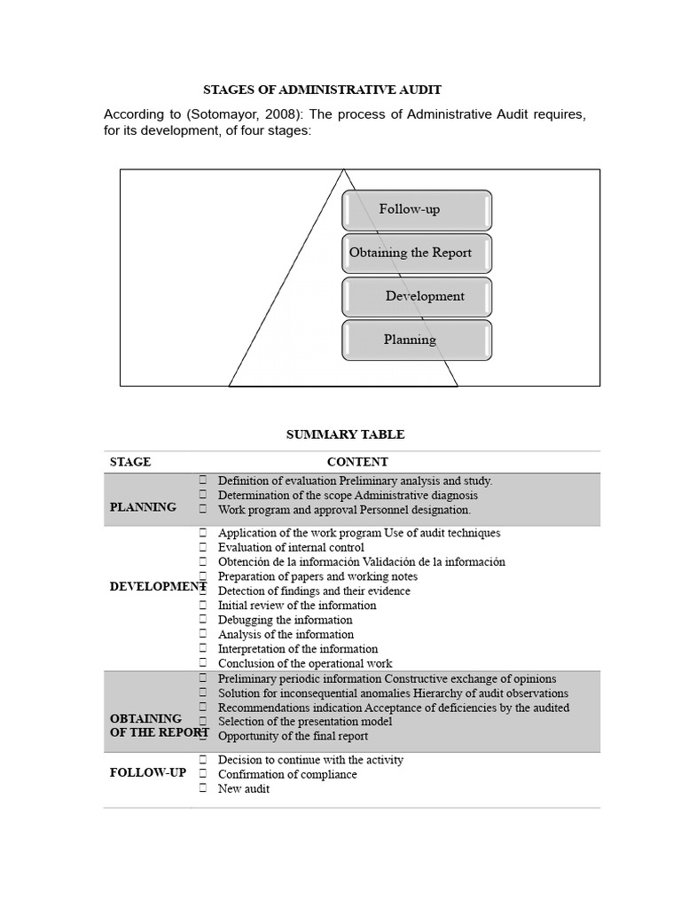 Four Stages of Administrative Audit | PDF | Audit | Evaluation