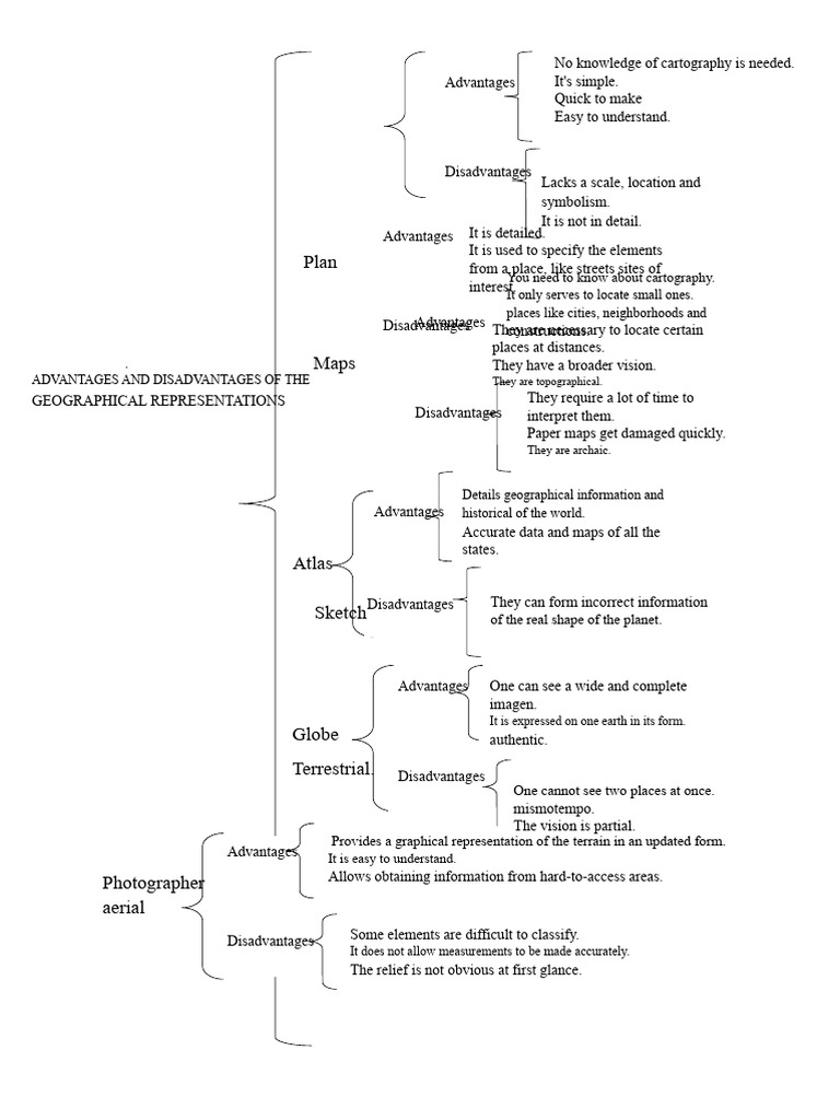 Advantages and Disadvantages of Maps | PDF | Cartography | Map
