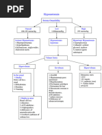 A Practical Approach For Determining The Cause of Hyponatremia ...