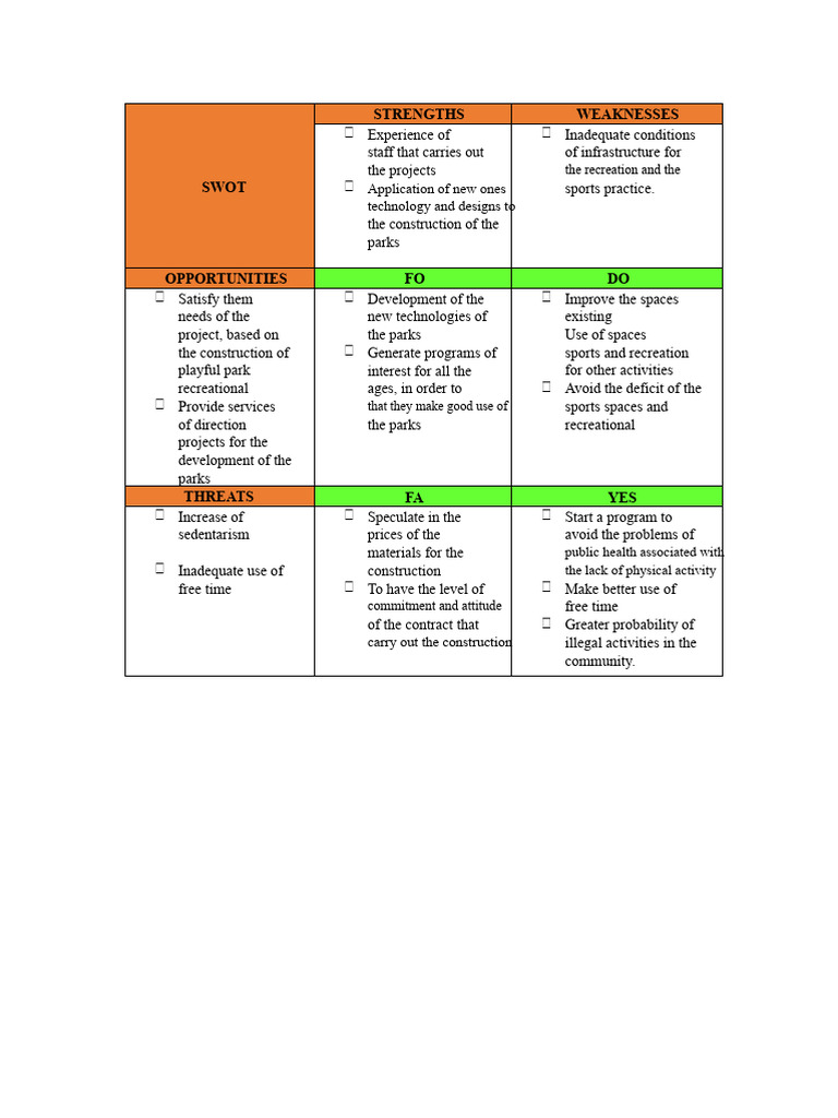 Swot - Construction and Recreational Park | PDF