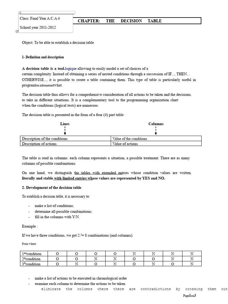 Understanding Decision Tables in Programming | PDF | Patent