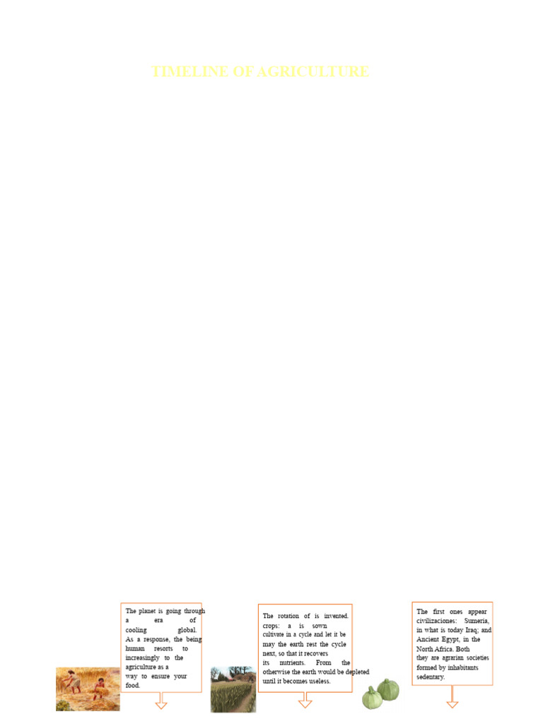 timeline-agriculture | PDF | Agriculture | Food Industry