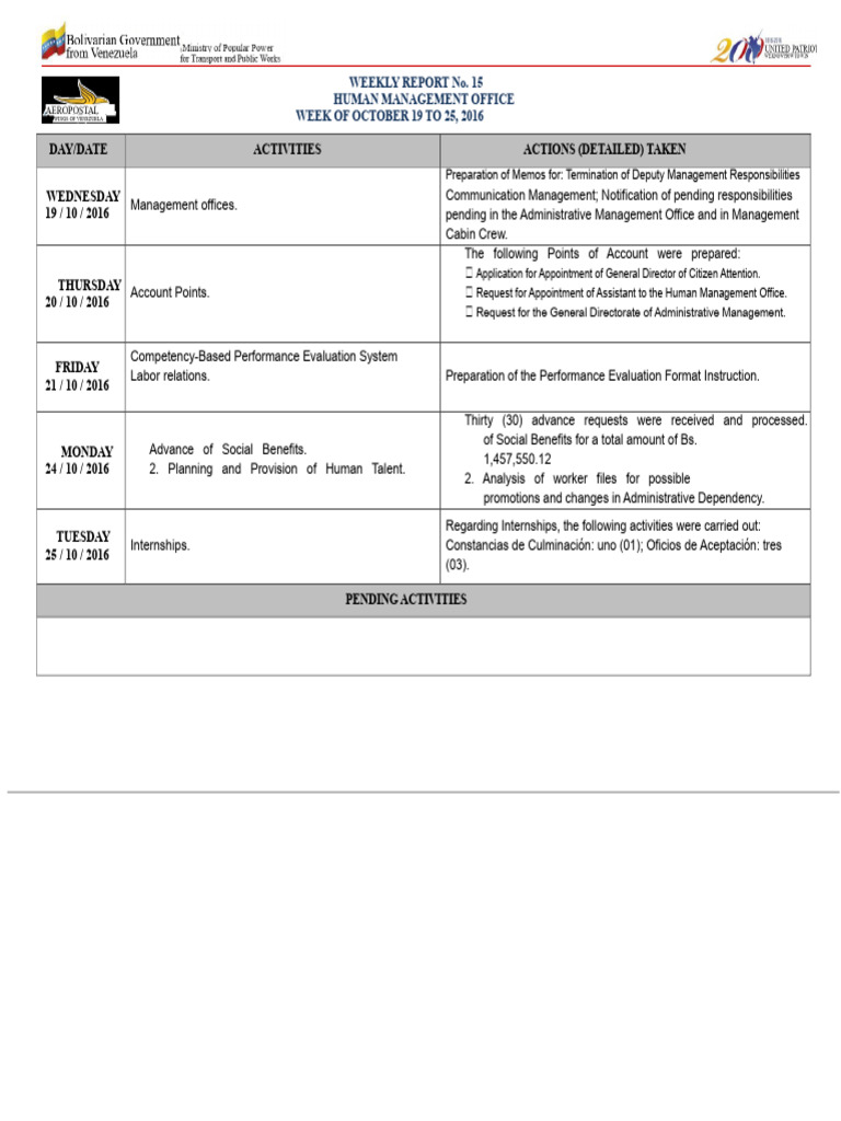 Weekly Human Management Report 2016 | PDF