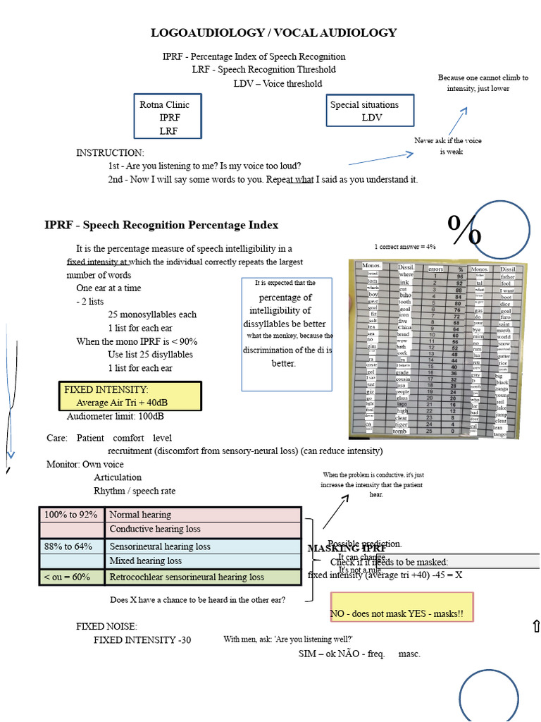 Speech Recognition Testing Methods | PDF | Speech | Human Voice