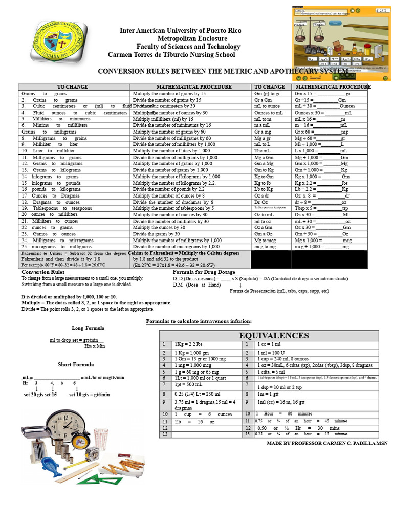 Metric System Conversion Table | PDF | Tablespoon | Grain (Unit)