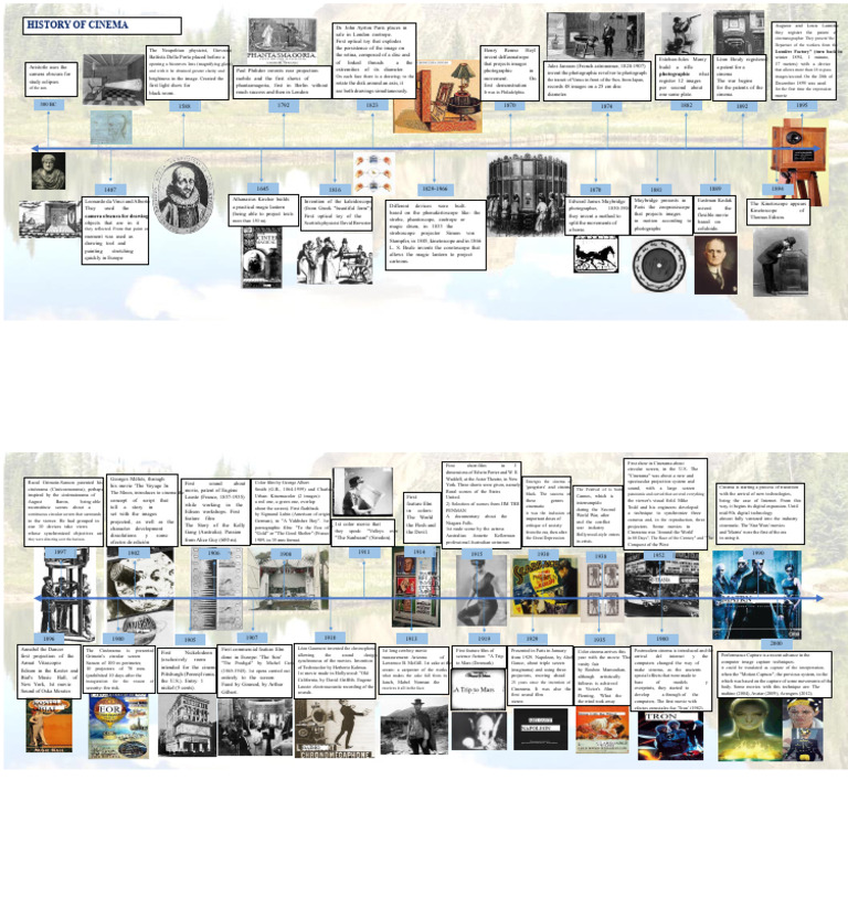 Timeline of Cinema | PDF