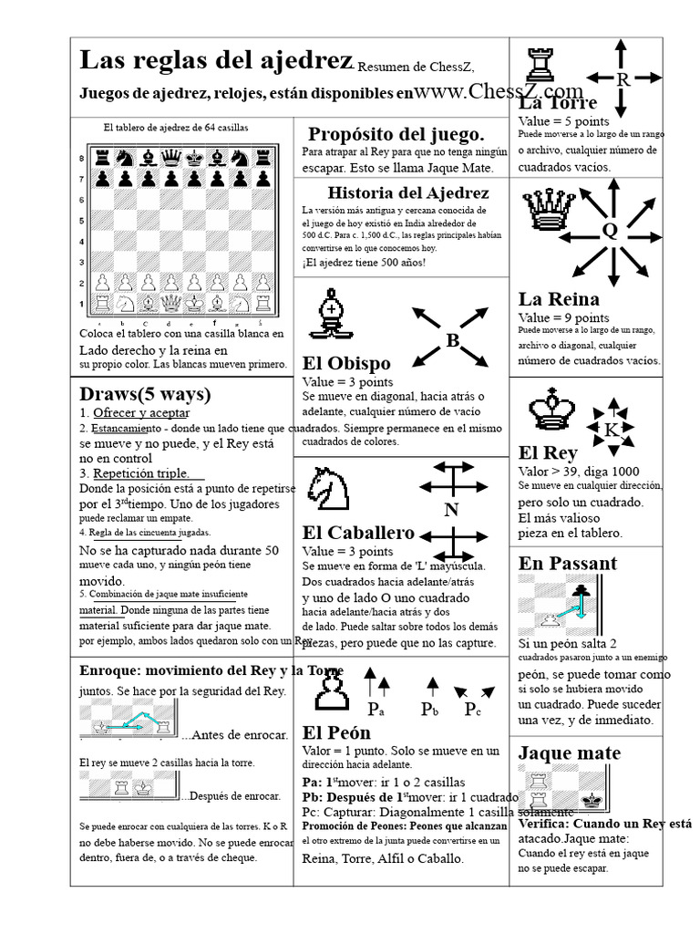 Reglas Esenciales del Ajedrez Resumidas | PDF | Ajedrez | Juegos ...