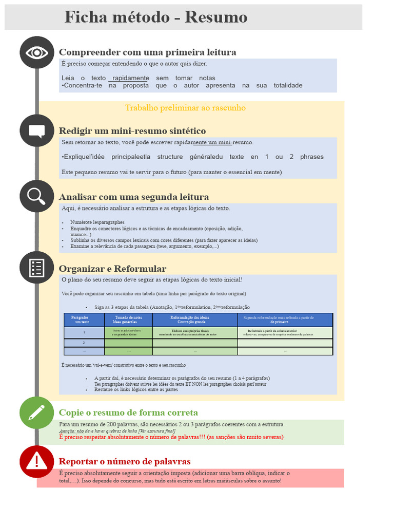 Guia Prático para Resumo de Textos | PDF | Abstract (resumo)