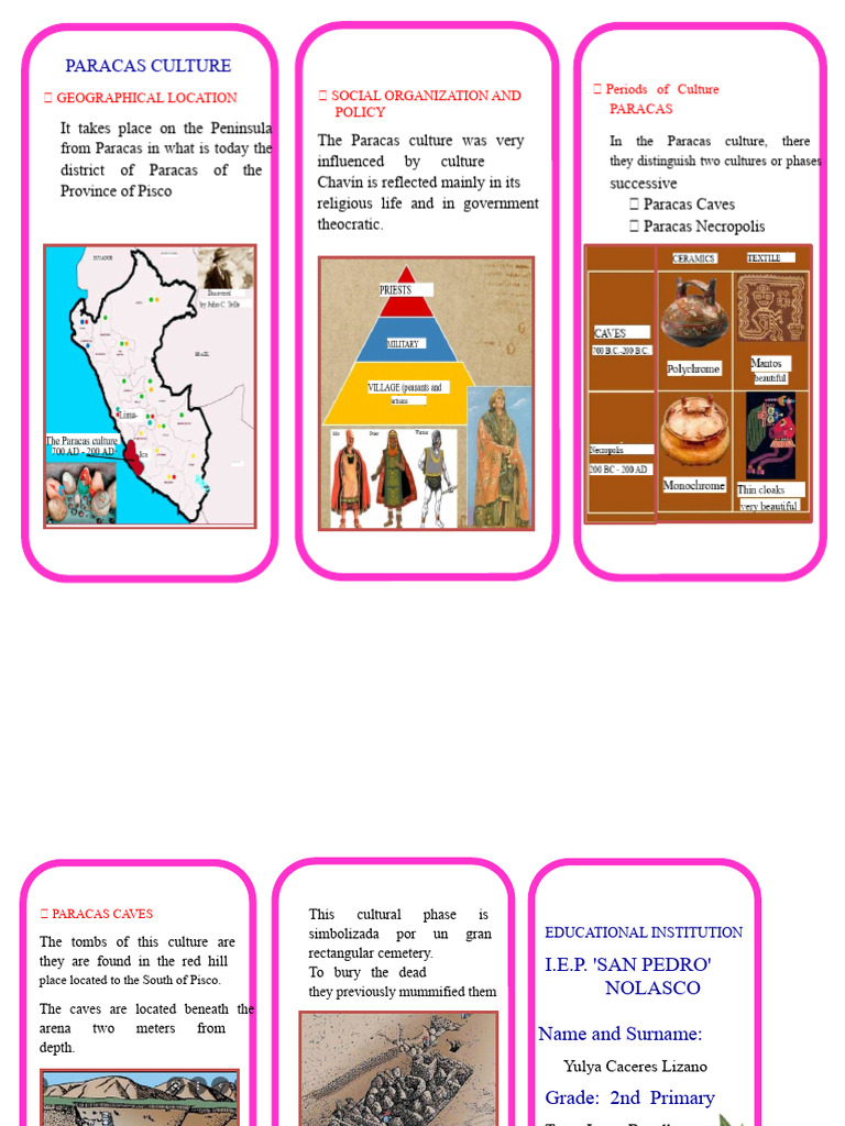 Overview of Paracas Culture and Sites | PDF