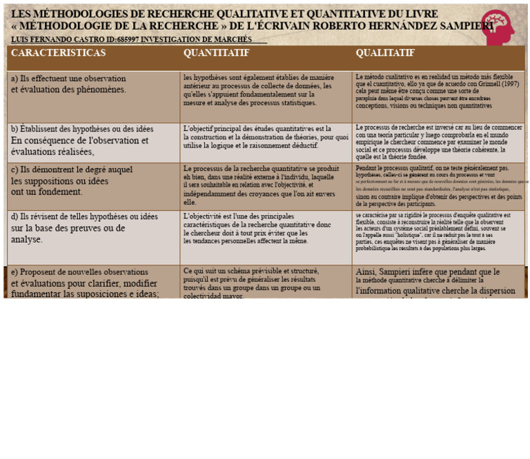 Méthodes de recherche qualitative et quantitative | PDF | Statistiques ...