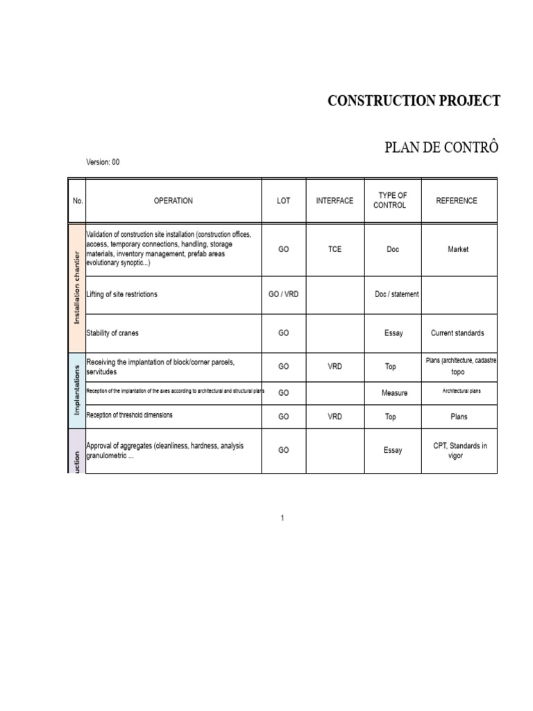Construction Project Control Plan | PDF | Electrical Wiring | Building