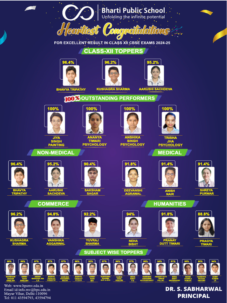 Toppers List - 10th and 12th-Vs15 | PDF