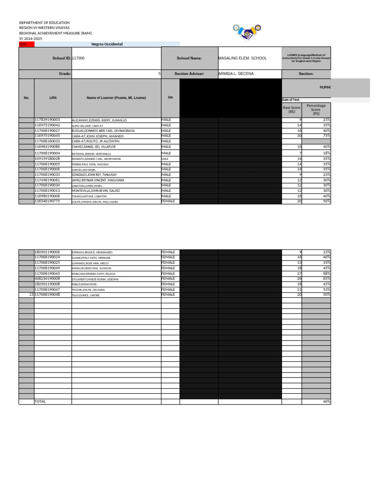 Grade 5 RAM Results Negros Occidental | PDF