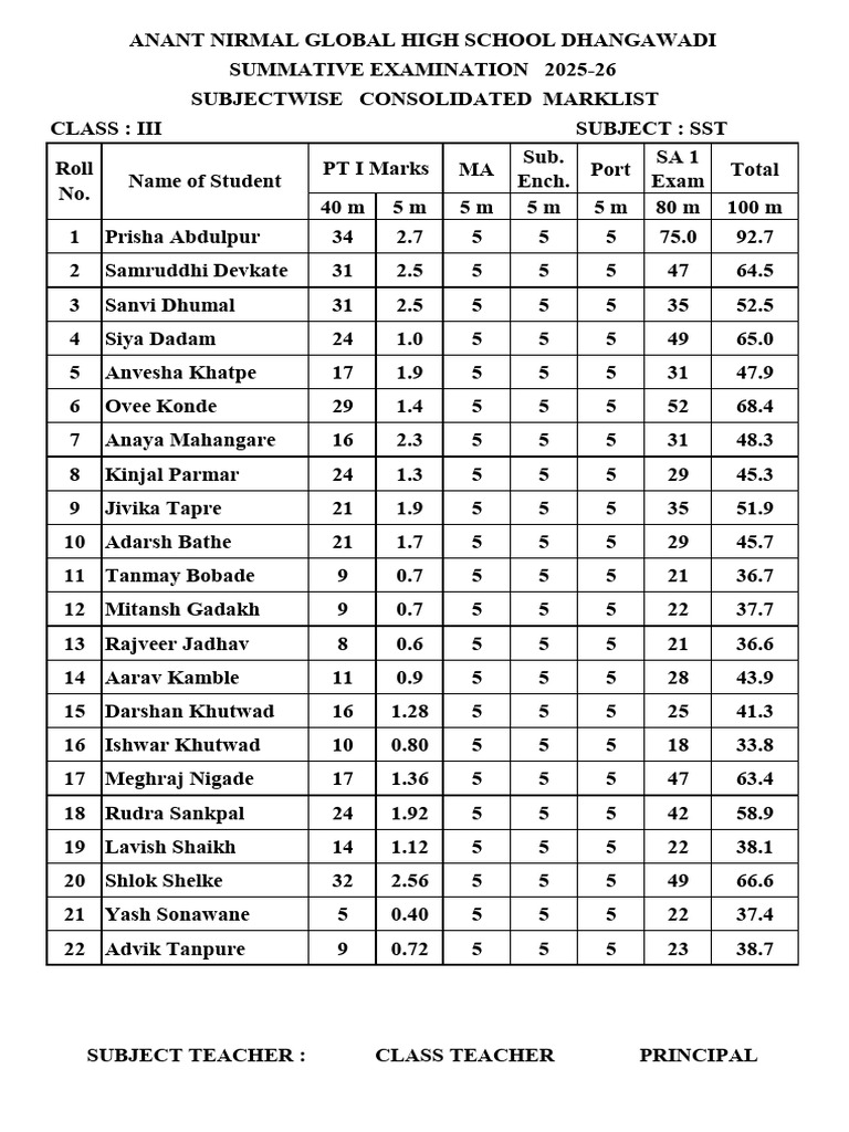 Class III SST Exam Results 2025-26 | PDF