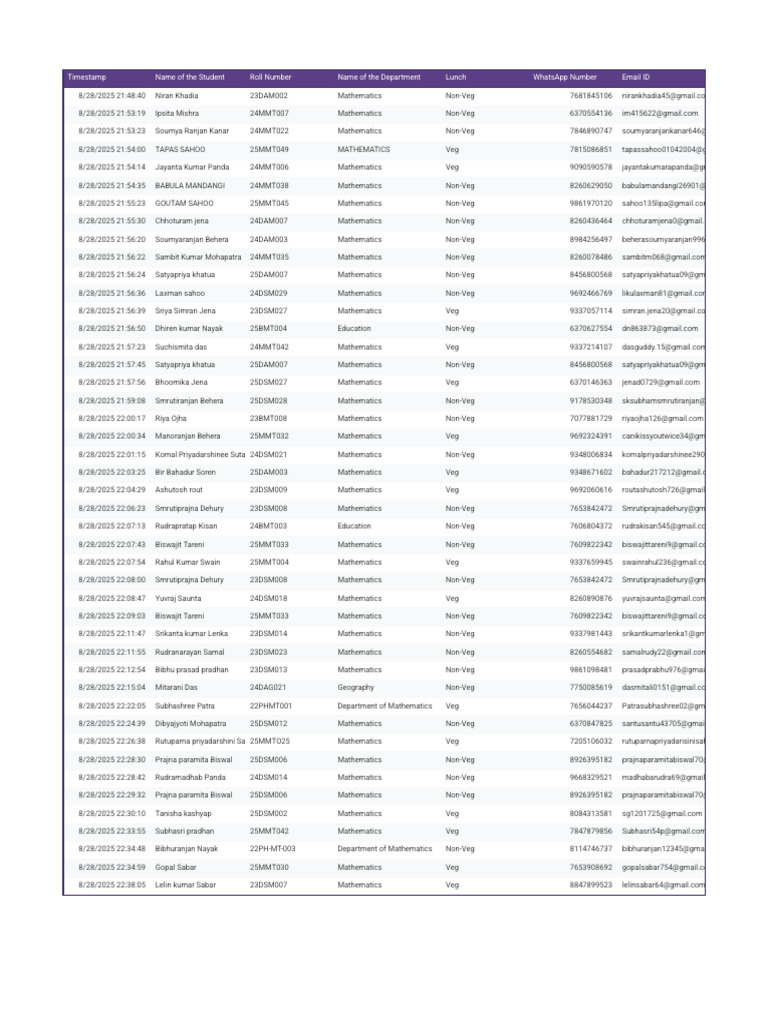 Mathematics Student Lunch Preferences | PDF