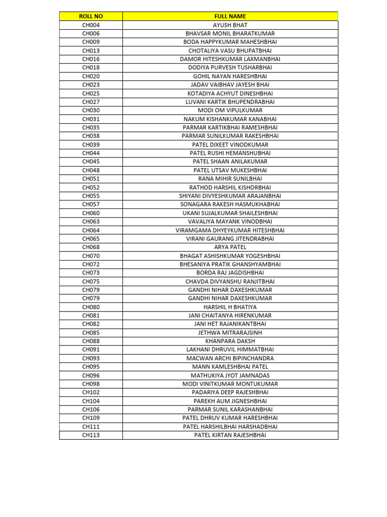 Student Enrollment List CH004-CH138 | PDF