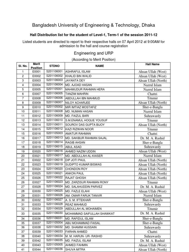 Hall Distribution List Engg | PDF