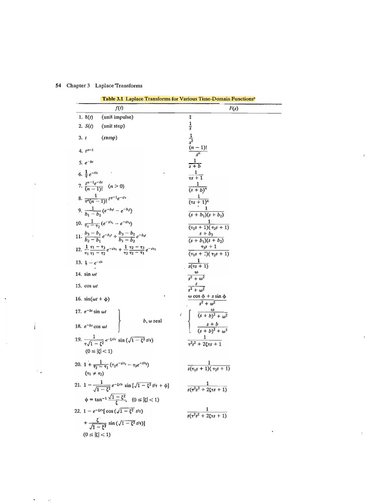Table 3.1 | PDF | Chess Theory | Chess