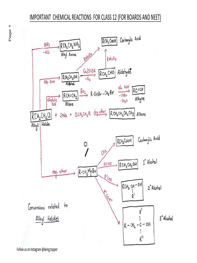 Key Chemical Reactions for Class 12 | PDF