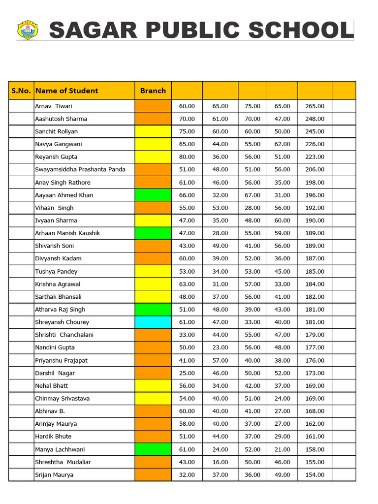 Class IX Phase Test Results 2025-26 | PDF