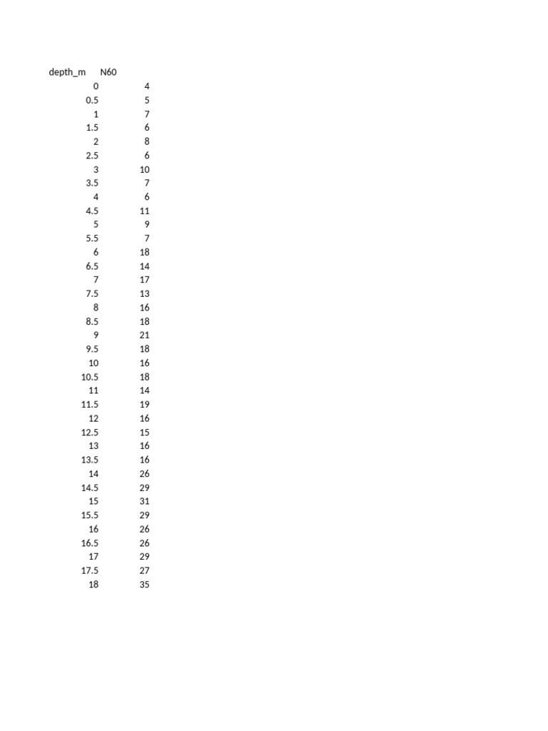 SPT_profile | PDF