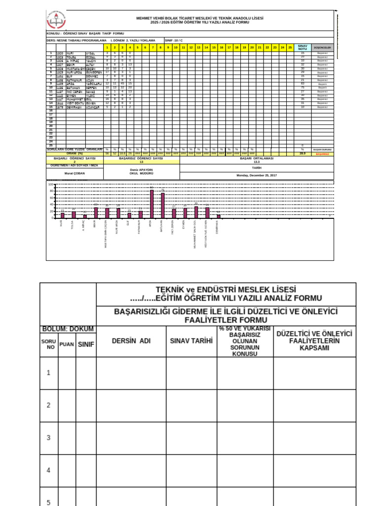 10-c Sinav Anali̇z | PDF