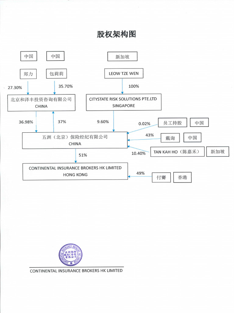 CIB Share Holding Chart | PDF