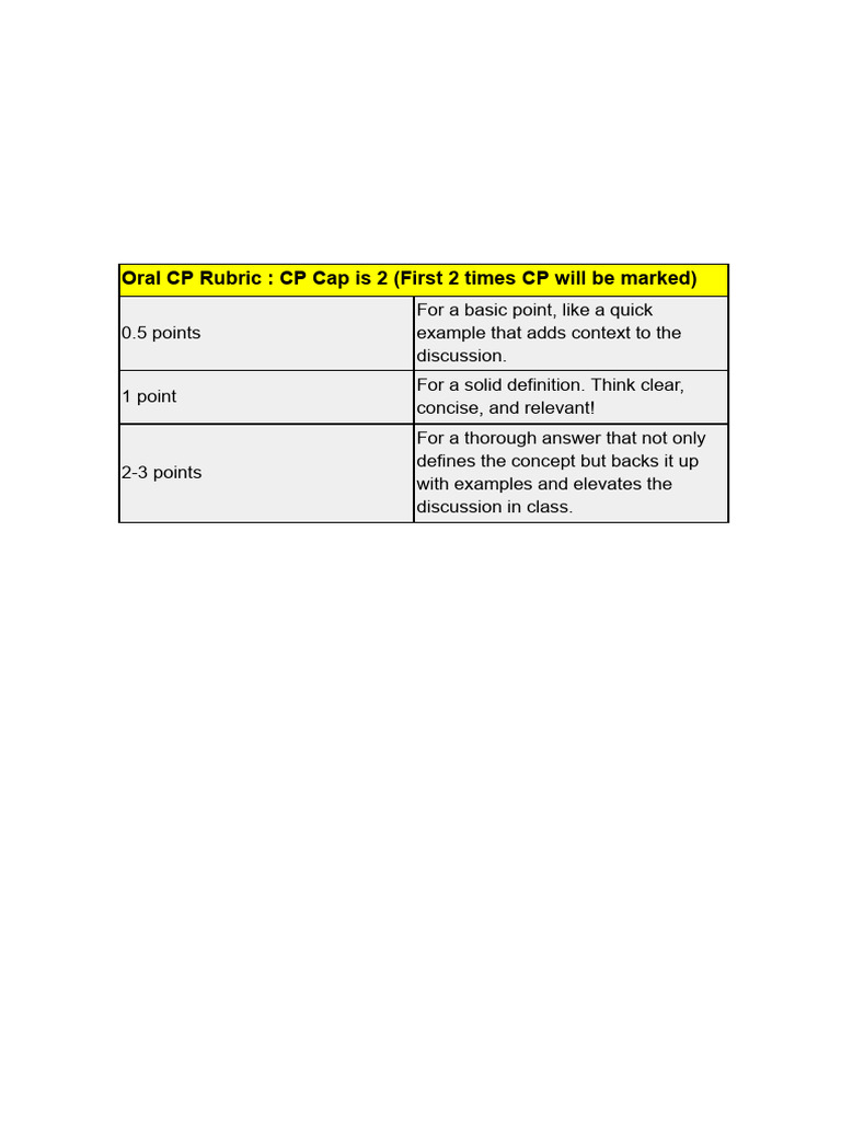 Oral CP Rubric - DISC 321 | PDF