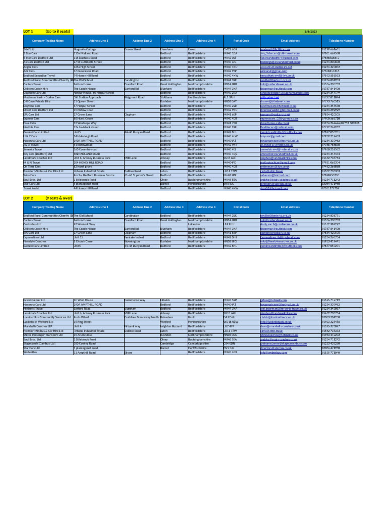DPS Approved List 08.03.23 | PDF