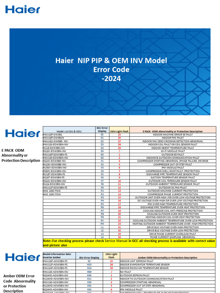 Haier Error Codes for HVAC Models | PDF | Electricity | Electrical ...