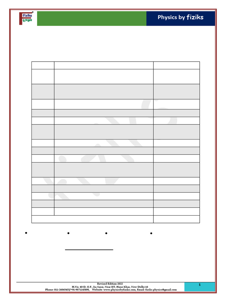 CSIR NET-JRF Electromagnetic Theory Practice | PDF | Magnetic Field ...