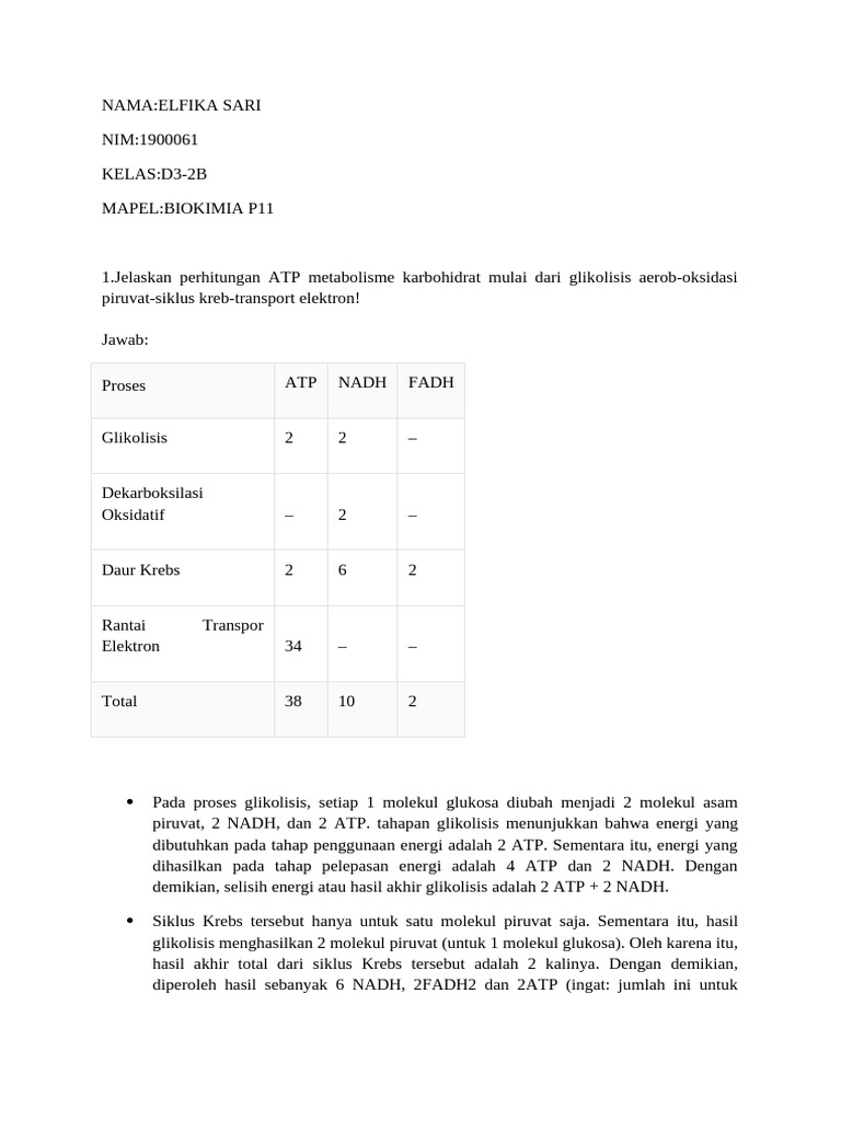 BIOKIMIA P11 ELFIKA SARI 1900061 D3-2B | PDF