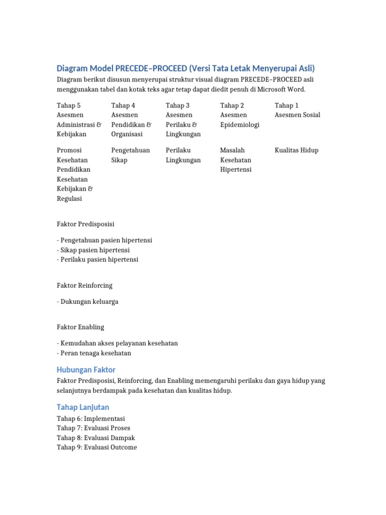 PRECEDE PROCEED Diagram Mirip Asli | PDF